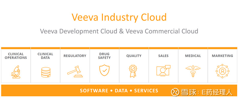 从Veeva与和黄医药深度合作来看：数字化解决方案如何赋能药企新药研发上市全生命周期？ 数字化转型浪潮正席卷医药行业，随着多款创新药物相继进入市场，全球化进程不断加速， 和黄医药 也持续布局 ...