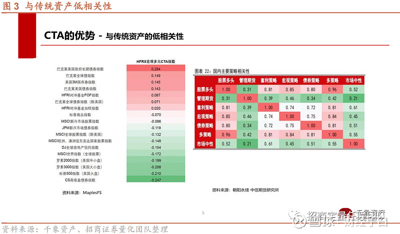千象资产吕成涛 | 量化CTA的来路、迷思与前途 来源：招商定量任瞳团队《CTA策略市场概况和后续配置价值》主题分享纪要 国内量化CTA在前几 ...