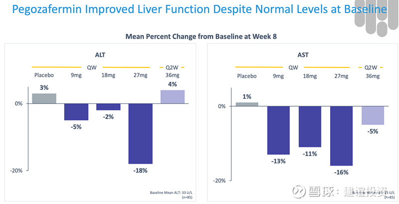第6期 NASH及治疗药物（二） 我司每1-2周就一个药物、疾病、靶点小专题进行专题研究，近期准备把前期研究的内容简化整理一下，做成科普内容 ...