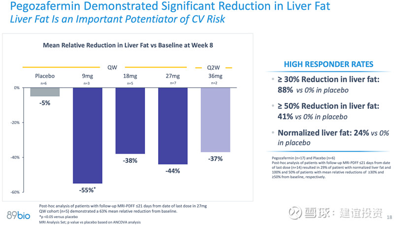 第6期 NASH及治疗药物（二） 我司每1-2周就一个药物、疾病、靶点小专题进行专题研究，近期准备把前期研究的内容简化整理一下，做成科普内容 ...