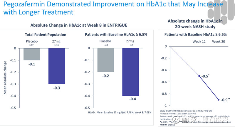 第6期 NASH及治疗药物（二） 我司每1-2周就一个药物、疾病、靶点小专题进行专题研究，近期准备把前期研究的内容简化整理一下，做成科普内容 ...