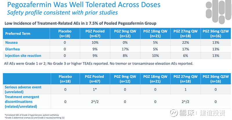 第6期 NASH及治疗药物（二） 我司每1-2周就一个药物、疾病、靶点小专题进行专题研究，近期准备把前期研究的内容简化整理一下，做成科普内容 ...
