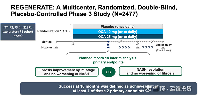 第6期 NASH及治疗药物（二） 我司每1-2周就一个药物、疾病、靶点小专题进行专题研究，近期准备把前期研究的内容简化整理一下，做成科普内容 ...