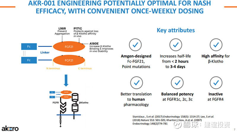 第6期 NASH及治疗药物（二） 我司每1-2周就一个药物、疾病、靶点小专题进行专题研究，近期准备把前期研究的内容简化整理一下，做成科普内容 ...