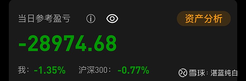 202375实盘记录 今日亏损3万多点,2023年亏损72万左右。 普通账户今天亏了小几千块钱就不上图了。股市十大定律之一,手里的股票,永远都 雪球
