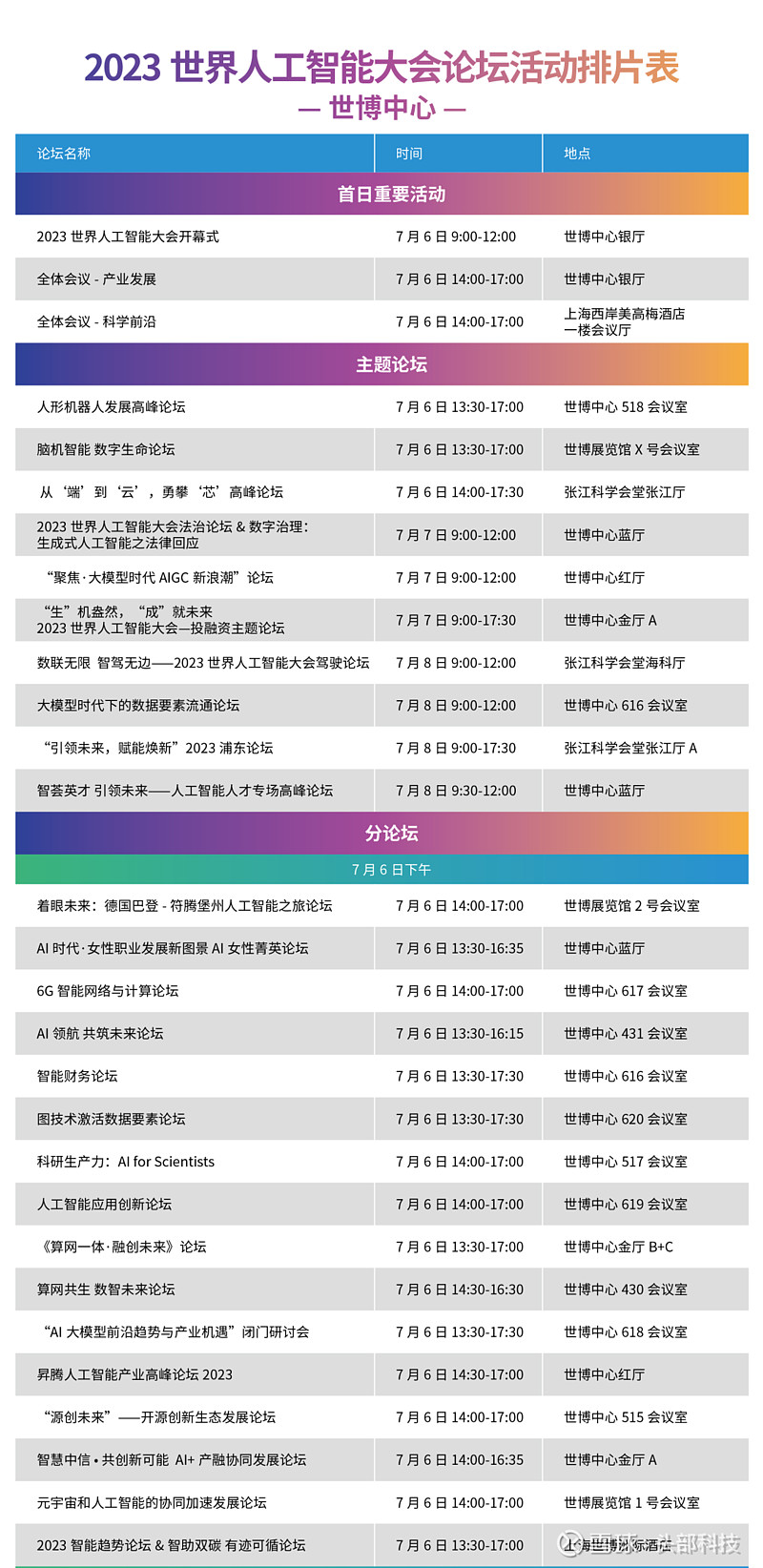 全部议程!一文看尽2023世界人工智能大会最新活动日程安排 Waic 2023活动日程安排正式官宣。本届大会的主题是“智联世界 生成未来