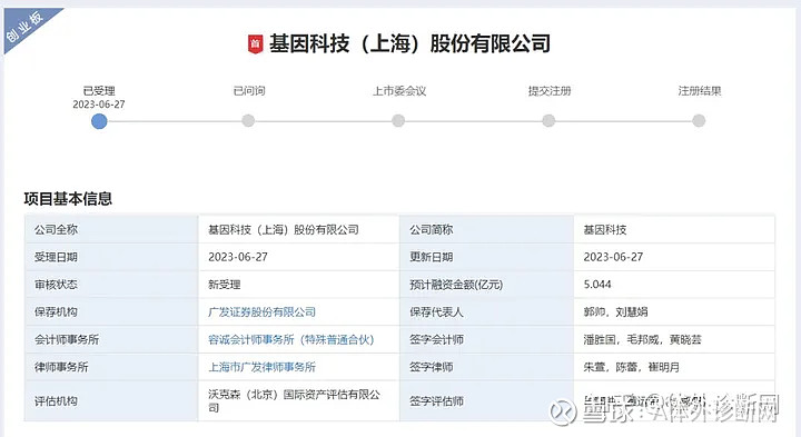 年营收11个亿！又一家IVD企业冲刺IPO上市！ 来源：李小白在医械圈奋斗 整理：体外诊断网6月27日， 基因科技 (上海)股份有限公司递交首次公开发行股票并在 创业板 ... - 雪球