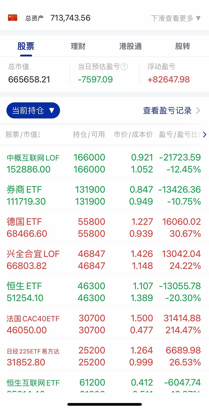 全球对冲定投-第1095天$日经225ETF易方达(SH513000)$ $德国ETF(SH513030)$ $中概互联... - 雪球