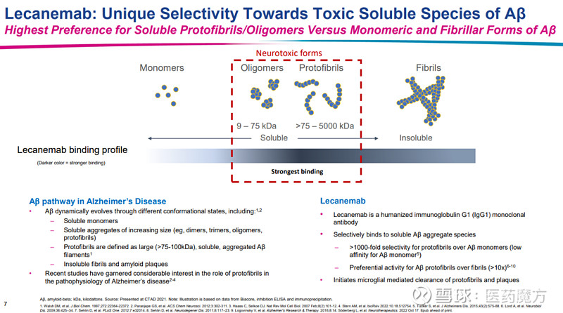 20年来首款！阿尔茨海默病新药Lecanemab获FDA完全批准 7月6日，FDA官网显示卫材/渤健联合开发的lecanemab（商品名 ...