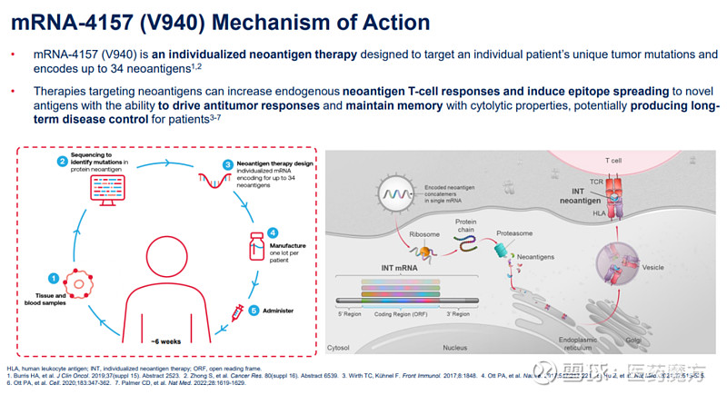 默沙东启动肿瘤mRNA疫苗+K药首个III期临床 最近， Moderna 存在感有点强。7月5日，全球首款 mRNA RSV疫苗申报上市，来自 ...