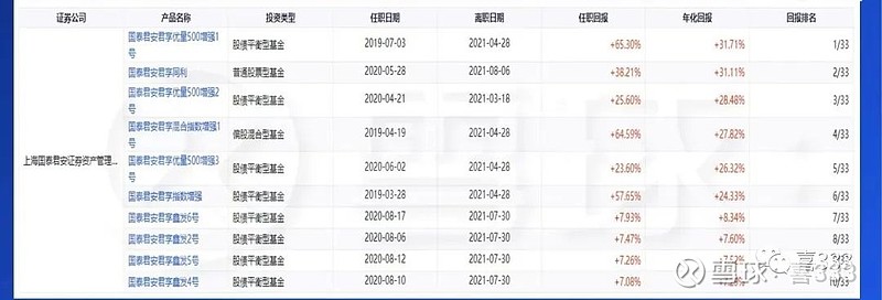 一个业绩堪比私募量化的公募基金 今年TMT和中特股行情，你参与了吗？如果没有参与，在这个存量博弈，轮动频繁的市场中，量化基金也是一颗靓丽的仔 ...
