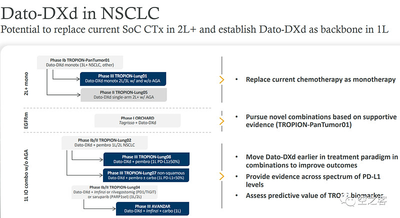 【药海听涛】惨胜如败？Dato-Dxd公布肺癌三期临床积极结果 7月3日，AZ与Daiichi Sankyo联合宣布了合作开发的TROP2 ...