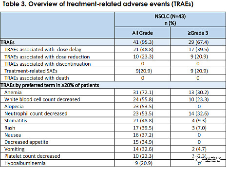 【药海听涛】惨胜如败？Dato-Dxd公布肺癌三期临床积极结果 7月3日，AZ与Daiichi Sankyo联合宣布了合作开发的TROP2 ...