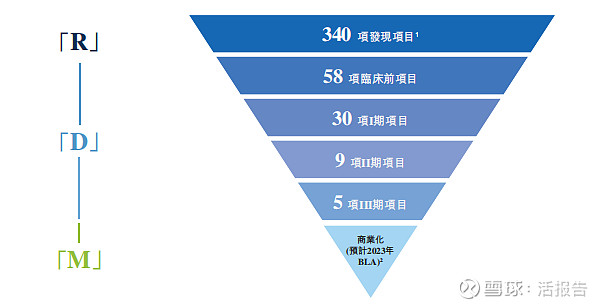 药明生物分拆「药明合联」赴港上市，全球最大生物偶联药物CRDMO 来源：招股书来源 | LiveReport大数据招股书 | 点击文末“阅读原文” 摘要： 药明 合联于2023年7月9日 ...