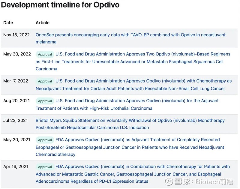 PD-1/CTLA-4双免疫及双抗获批适应症汇总 ——O药、Y药已获批适应症汇总——本文主要汇总下FDA批准的PD-(L)1/CTLA-4双 ...