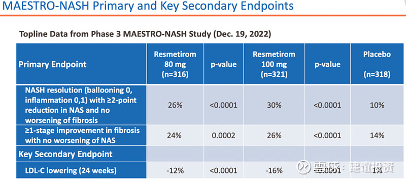 第7期 NASH及治疗药物（三） 我司每1-2周就一个药物、疾病、靶点小专题进行专题研究，近期准备把前期研究的内容简化整理一下，做成科普内容 ...
