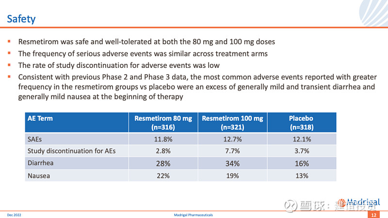 第7期 NASH及治疗药物（三） 我司每1-2周就一个药物、疾病、靶点小专题进行专题研究，近期准备把前期研究的内容简化整理一下，做成科普内容 ...