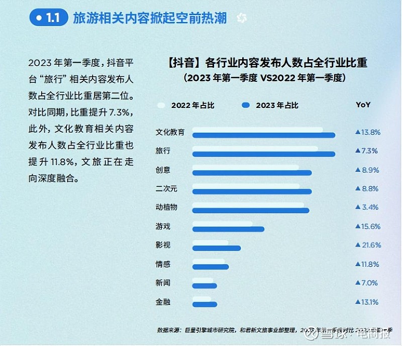 俞敏洪当导游，东方甄选押宝旅游直播 俞敏洪带队， 东方甄选 APP首播 东方甄选 独立APP上线后，迎来了首次直播。7月10日， 东方甄选 ...