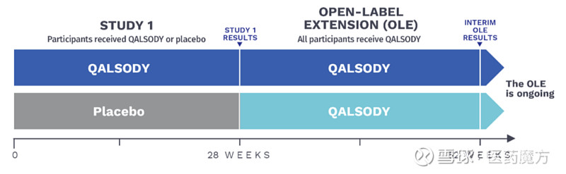 渐冻症新药！首款靶向SOD1突变反义核苷酸疗法在华申报上市 7月14日，CDE官网显示，渤健的托夫生注射液（tofersen）上市申请获受理 ...