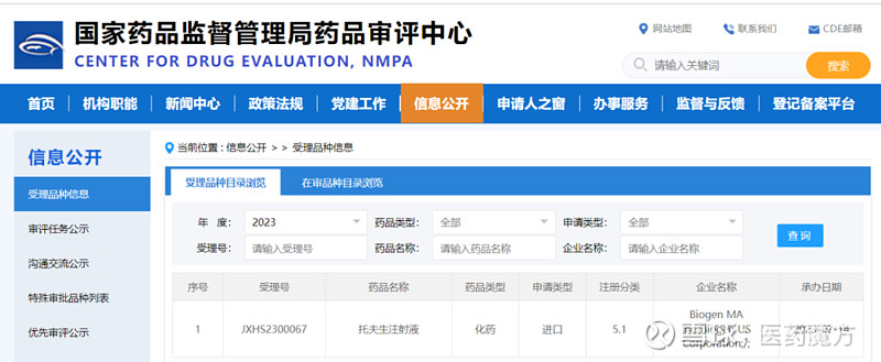 渐冻症新药！首款靶向SOD1突变反义核苷酸疗法在华申报上市 7月14日，CDE官网显示，渤健的托夫生注射液（tofersen）上市申请获受理 ...