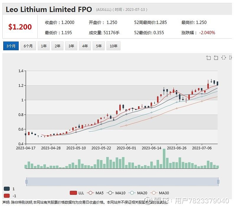 Leo Lithium Trading Halt