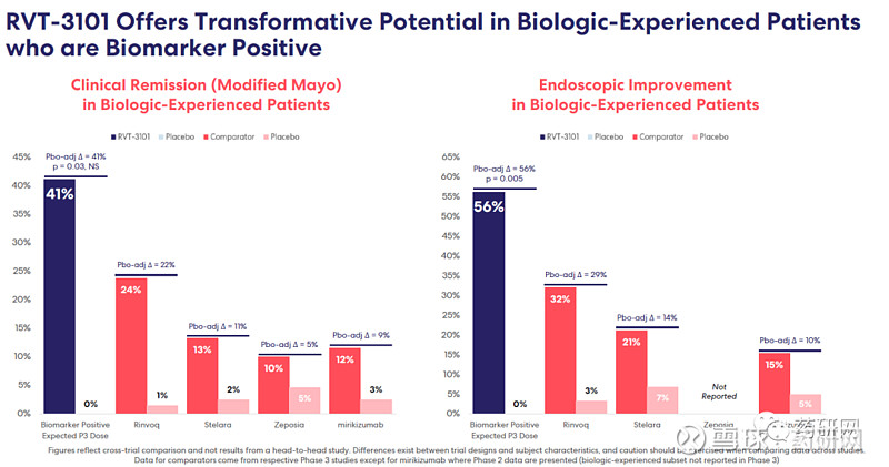 超70亿美元：辉瑞/Roivant TL1A抗体或授权给罗氏 7月12日，华尔街日报报道， Roivant Sciences 即将向罗氏出售其 ...