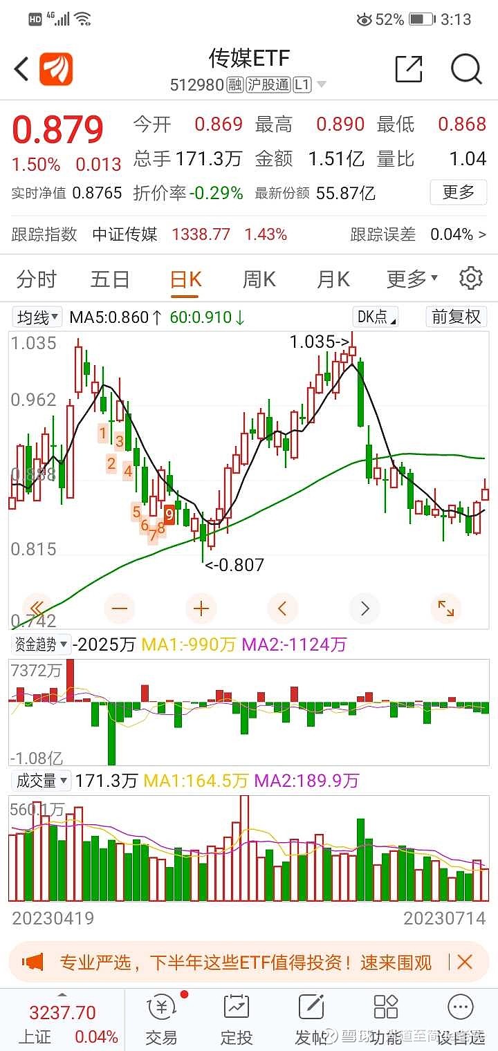 天地在线减仓, 7月14日操作记 今日操作情况：1、16.5元买入603829 洛凯股份 200股，现持仓1200股，成本16.262元。(基准价为16.... - 雪球