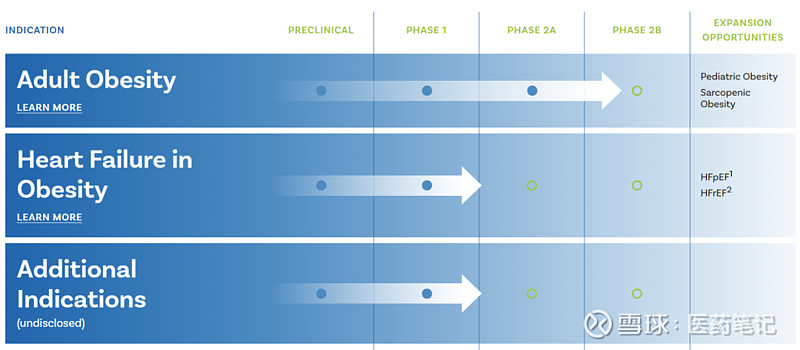 减脂肪不减肌肉：礼来19.25亿美元收购Versanis，获得ActRIIA/B抗体 Armstrong 2023年7月14日， 礼来 宣布 ...