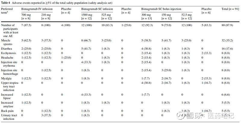 减脂肪不减肌肉：礼来19.25亿美元收购Versanis，获得ActRIIA/B抗体 Armstrong 2023年7月14日， 礼来 宣布 ...