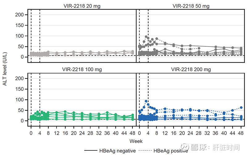 JOH：在研乙肝新药VIR-2218单药治疗慢乙肝2期临床结果发表 ALN-HBV 和 VIR-2218 均为 Alnylam ...