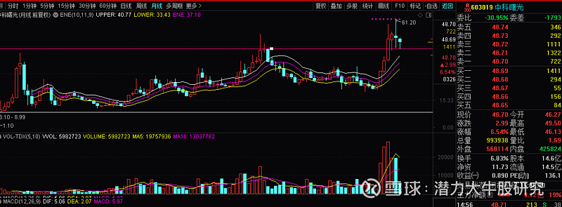 七谈中科曙光，究竟如何合理估值，目标价先看100元20230717 中科曙光 坚定中线看好：放心持股第一、参股上市公司情况：（1） 海光信息 ...