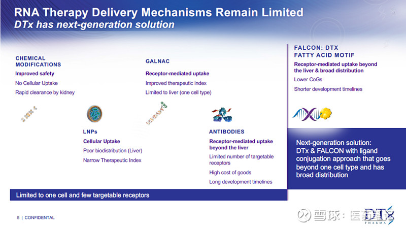 10亿美元：诺华收购DTx Pharma，递送siRNA到更多组织 Armstrong 2023年7月17日，诺华宣布收购临床前阶段生物技术 ...