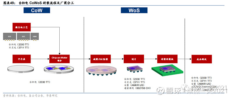 算力-存力-封力？CoWoS先进封装！ 二季度GDP略低于预期，一早“聪明”的钱就在砸盘了……砸了一天就这？尾盘还收敛了不少。不要幻想大搞刺激！更不用担心大跌崩... - 雪球