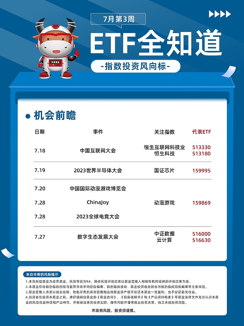 【机会前瞻】本周行业大事件 来自华哥的风险提示1本页所提基金为股票基金,风险等级为r4,具体风险评级结果以基金管理人和销售机构提供的评级结果为准。 雪球