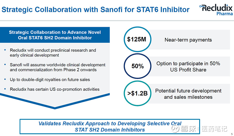 13.25亿美元：赛诺菲引进Recludix临床前STAT6抑制剂 Armstrong 2023年7月20日，Recludix Pharma ...