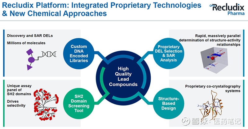 13.25亿美元：赛诺菲引进Recludix临床前STAT6抑制剂 Armstrong 2023年7月20日，Recludix Pharma ...