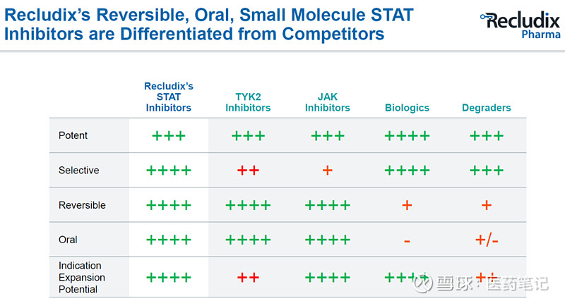 13.25亿美元：赛诺菲引进Recludix临床前STAT6抑制剂 Armstrong 2023年7月20日，Recludix Pharma ...