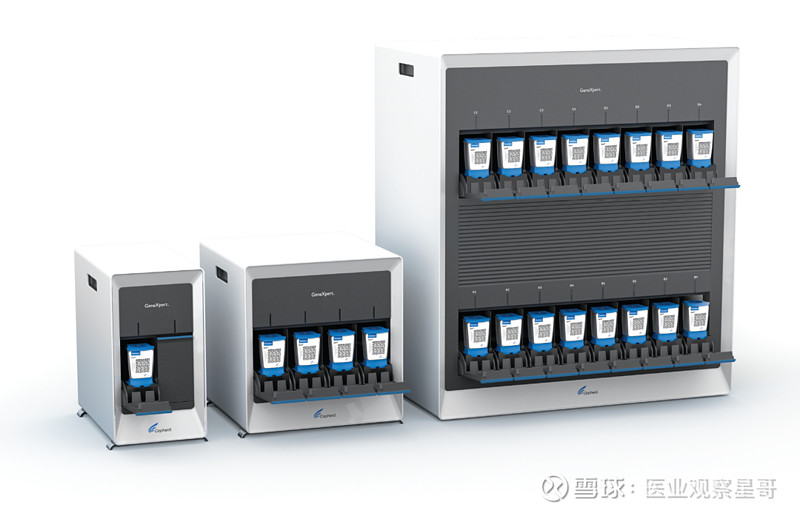 出手不凡！赛沛10色GeneXpert® Dx System正式获批上市 有观点，有态度 这是医业观察的第1843-4期文章 来源：赛沛 ...