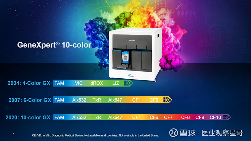 出手不凡！赛沛10色GeneXpert® Dx System正式获批上市 有观点，有态度 这是医业观察的第1843-4期文章 来源：赛沛 ...