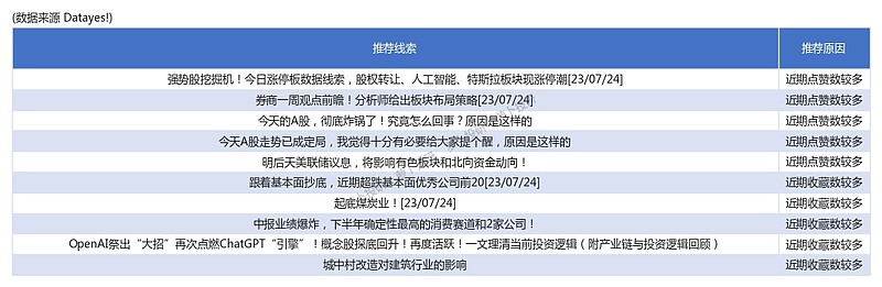九转信号！莎普爱思、圣湘生物、华控赛格出现触顶特征 230724 线索章节今日9转触底今日9转触顶9转信号相关个股大家都在看：线索详情01 今日9转触底 今日筛选出30只股票出现9转触 