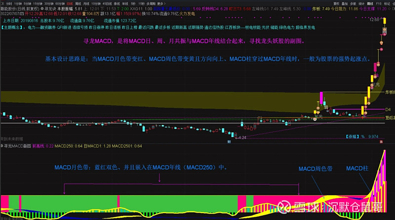 MACD年月周共振【MACD共振】副图指标评测分享 大家好，我是仓鼠哥，一个专注于大数据模型工具及通达信指标评测，研究半量化交易模式的火鸡数据分析师，建立了全网唯一的大数据... - 雪球