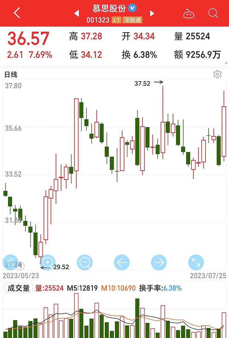 短期行为不可预测 行业和个股的短期行为无法预测，而周期越长确定性越高 房地产 的金九银十会有一波题材和热点，但是具体哪天发生，持续多久确实