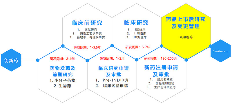 创新度的分类：FIC、 BIC 、Me Too、Me Better按创新程度划分：FIC（First in Class）... - 雪球