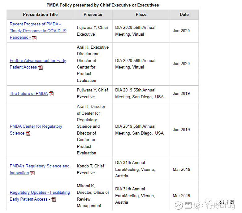 【原创】非常全面的日本PMDA官网介绍 前言 在网上看到有介绍EMA和FDA官网的文章,但是很少看到同为发达经济体的日本药监局的网站介绍。但日本的医药产业很庞大... - 雪球