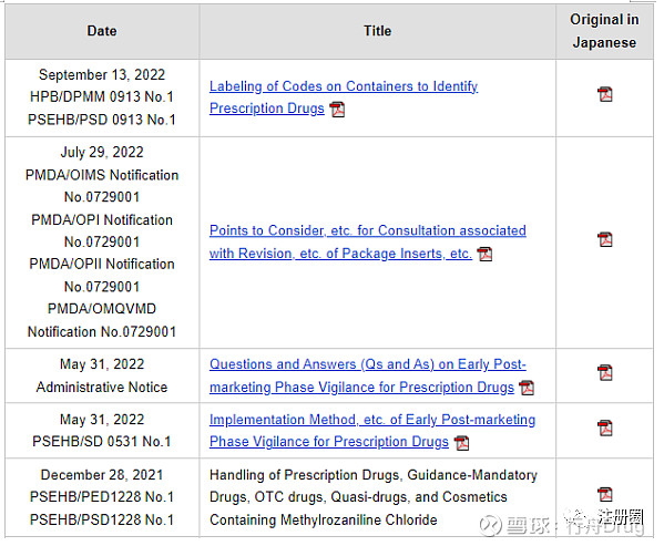 【原创】非常全面的日本PMDA官网介绍 前言 在网上看到有介绍EMA和FDA官网的文章,但是很少看到同为发达经济体的日本药监局的网站介绍。但日本的医药产业很庞大... - 雪球