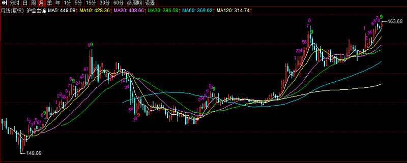 买黄金，变多金——华安黄金ETF解析 @黄金ETF_518880 $黄金ETF(SH518880)$ #年轻人掀起购金潮，你的黄金投资方式是？# $黄金ETF... - 雪球