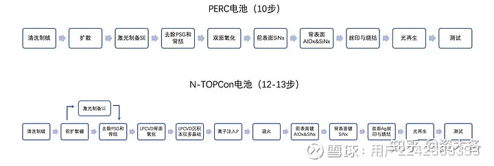 一文读懂TOPCon电池技术 什么叫TOPCon电池？TOPCon电池是光伏晶硅电池的一种，近年来，由于其高转换效率、低衰减性能、高量产性价比 ...