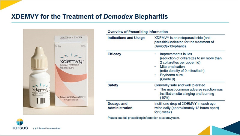 首个！FDA批准新药治疗常见眼科疾病 Tarsus Pharmaceuticals今天宣布，美国FDA批准Xdemvy（lotilaner滴眼 ...