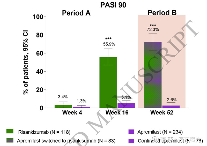 利生奇珠单抗PK阿普米司特IV期研究成功，治疗斑块状银屑病 7月26日，艾伯维在《英国皮肤病学》期刊上发表了利生奇珠单抗（risankizumab，Skyrizi）头对头阿普米司特... - 雪球