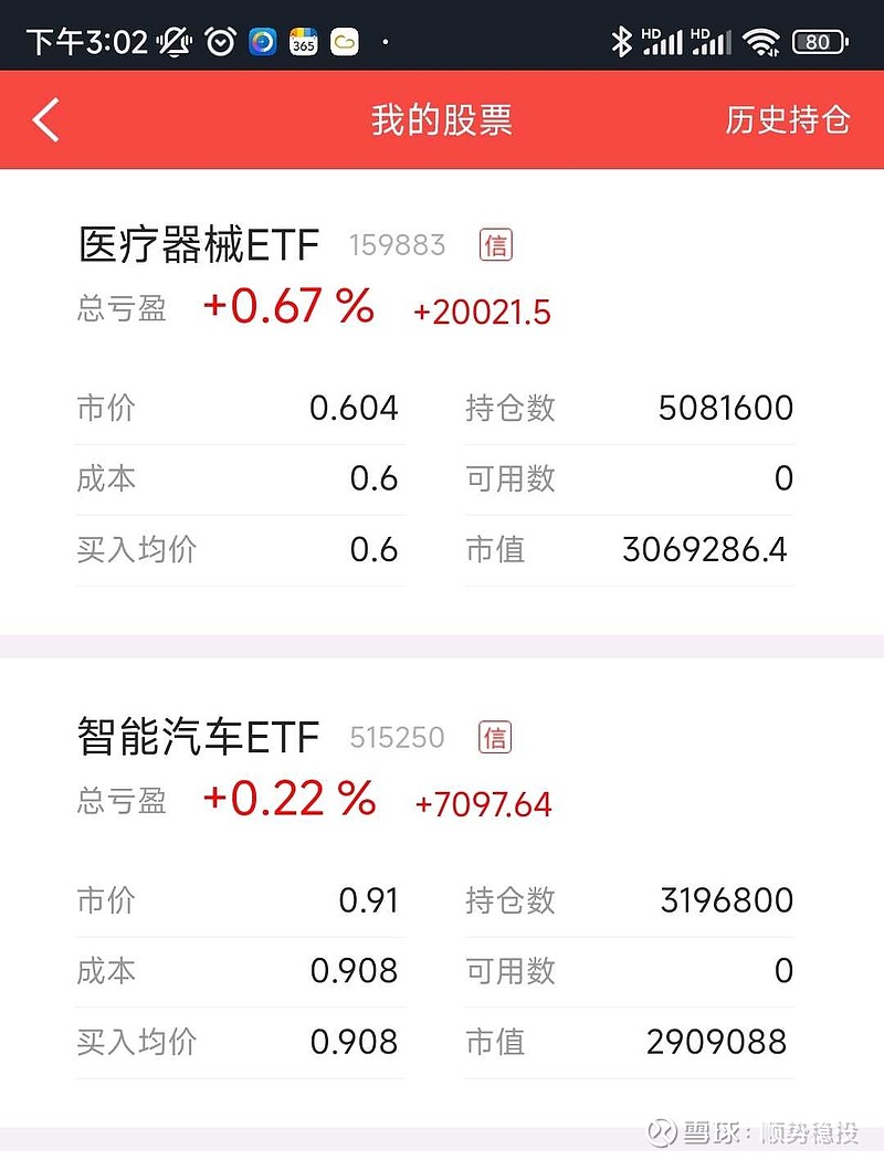 ETF短线趋势交易 300W实盘 第6天 2023-07-28：大盘普涨行情今日操作：★早晨创业板ETF卖飞，导致今天操作有点乱★日内恒生科技、恒生互联网做T★下... - 雪球